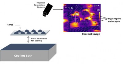 Quench Pit Monitoring with Thermal Imaging - moviTHERM