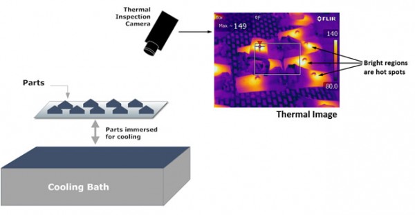 Quench Pit Monitoring with Thermal Imaging - moviTHERM