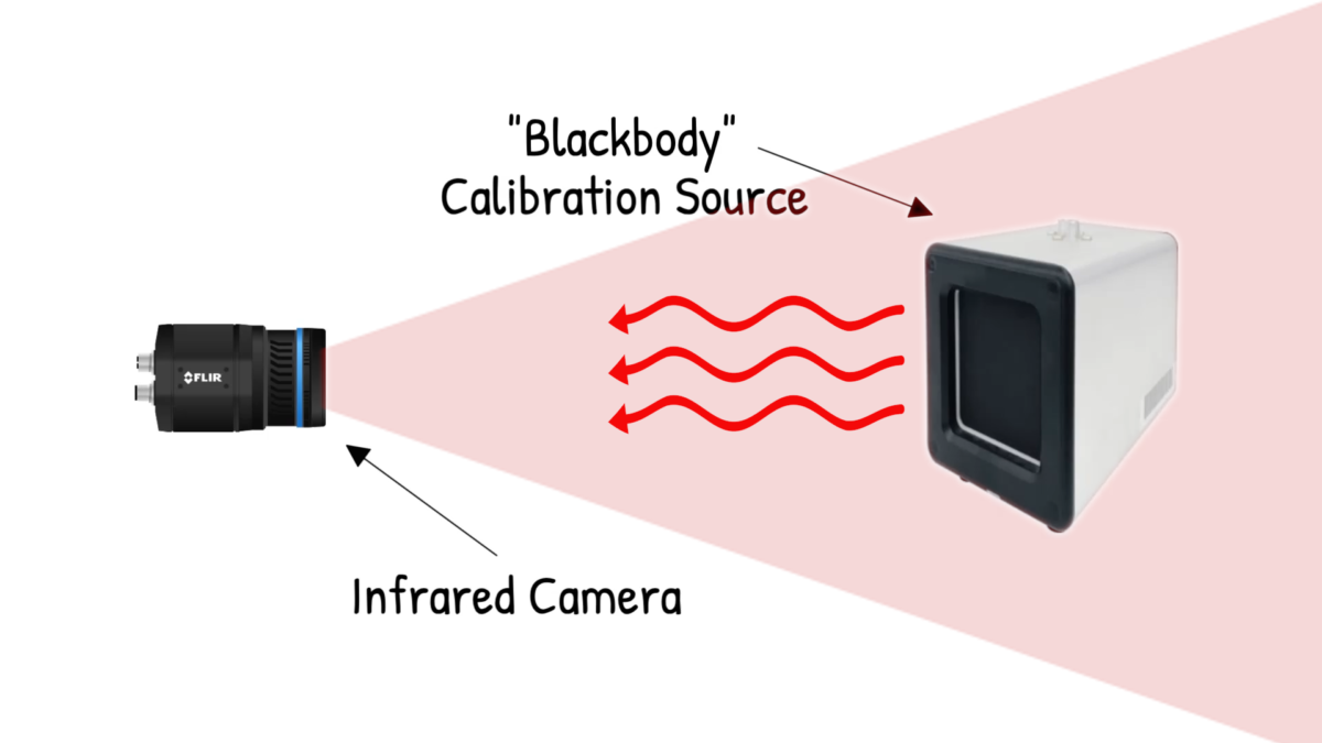 What is thermal infrared imaging? - moviTHERM