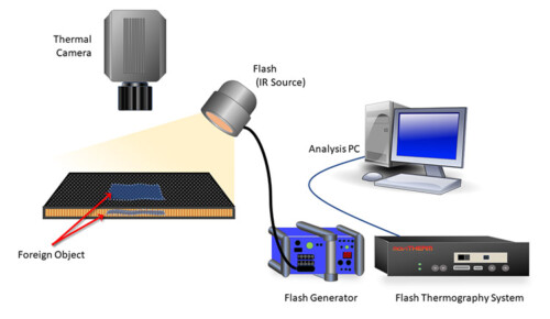 What is flash thermography? - moviTHERM