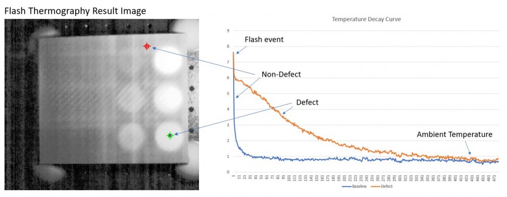What is flash thermography? - moviTHERM