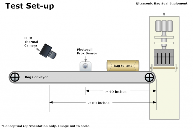 Seal Inspection Using Thermal Cameras - moviTHERM