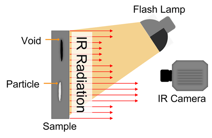 Different Types of Non-Destructive Testing (NDT) - moviTHERM