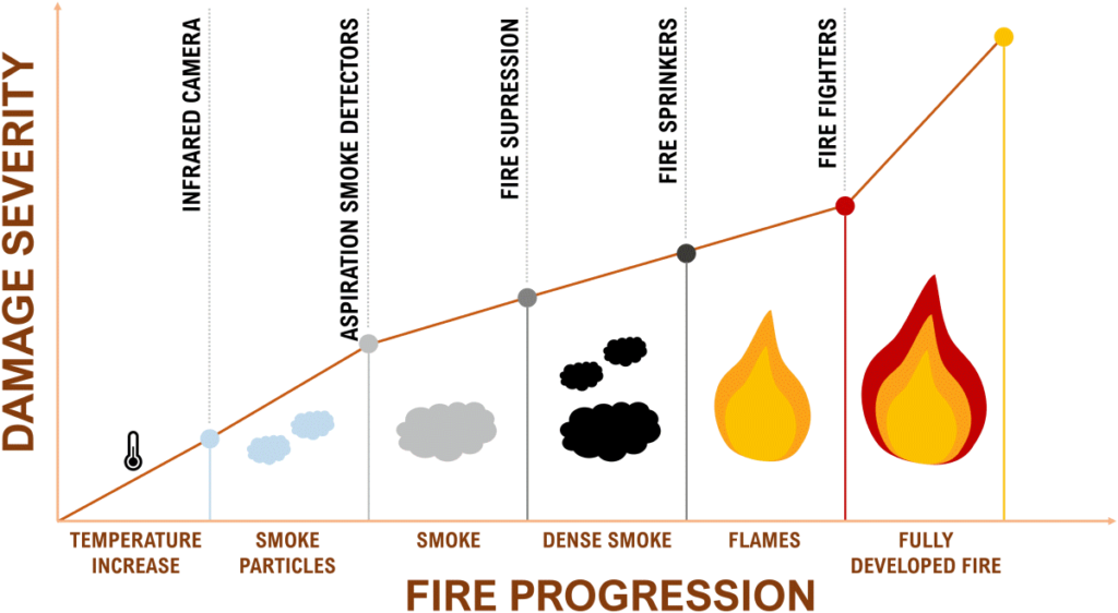 Cargo Fire Suppression: A Strong Shield, but is it Enough? - moviTHERM