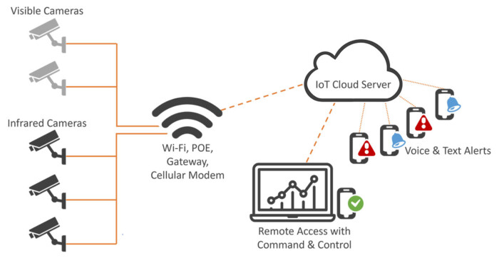 Coal Pile Monitoring Applications Prevent Fire - moviTHERM