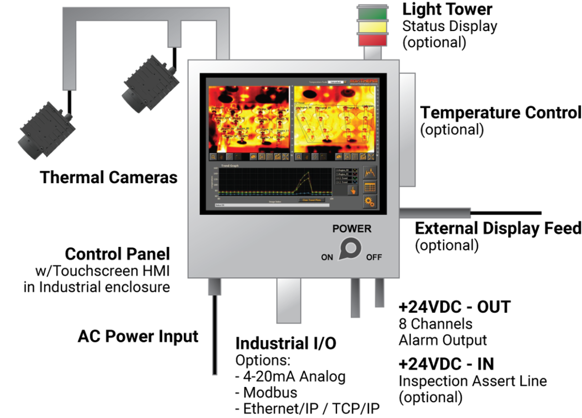 Package Seal Integrity Testing Made Easy - moviTHERM