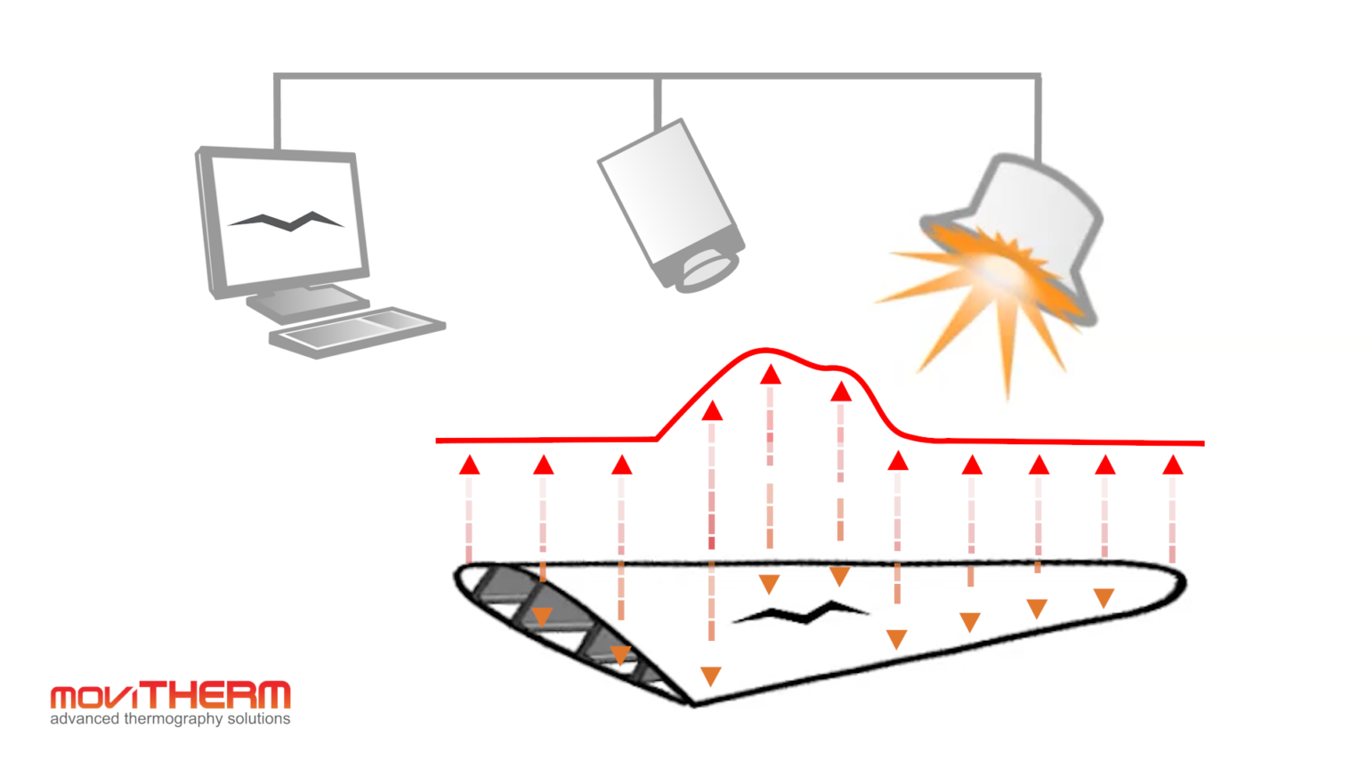 Passive vs Active Thermography - moviTHERM