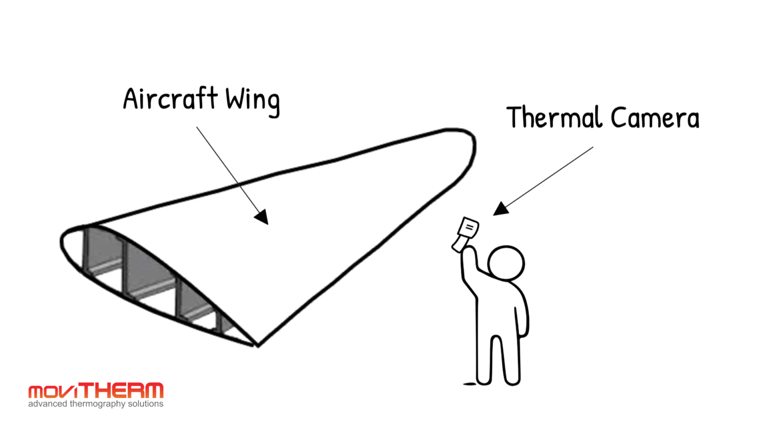 Passive vs Active Thermography - moviTHERM