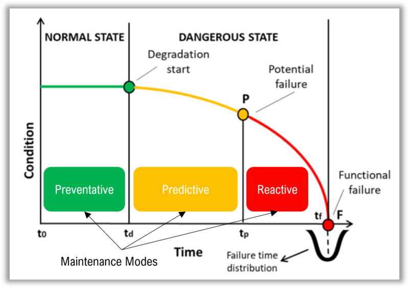 Machine Condition Monitoring for Rotating Machinery - moviTHERM