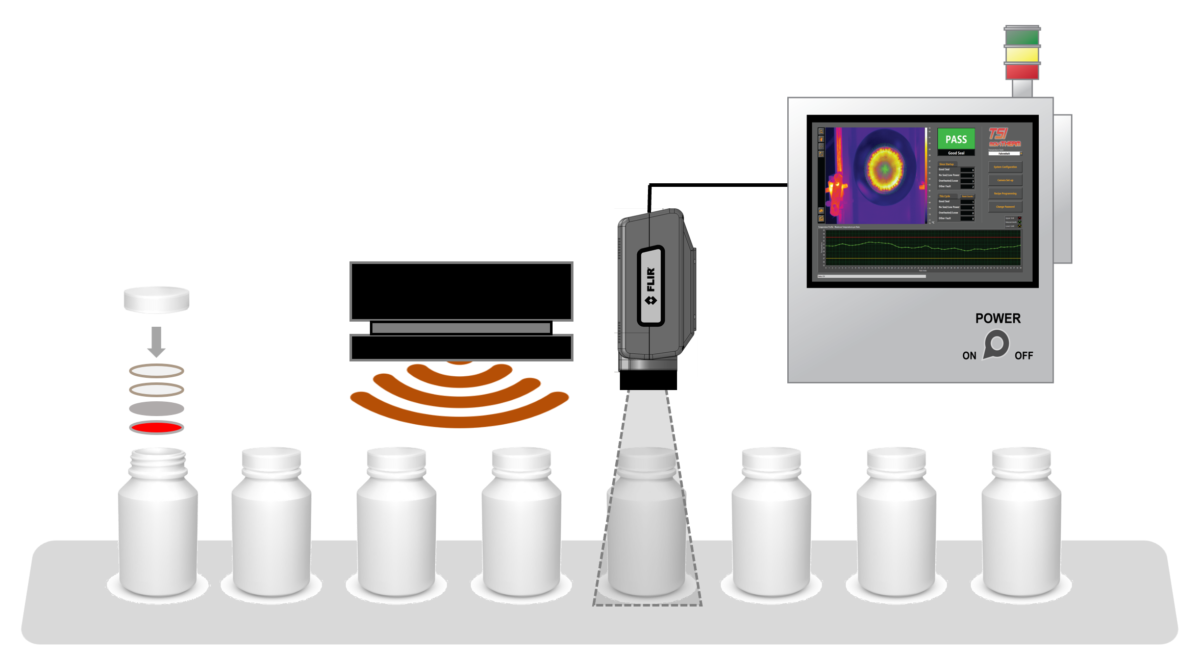 Using Infrared to Ensure Package Seal Integrity | ManufacturingTomorrow
