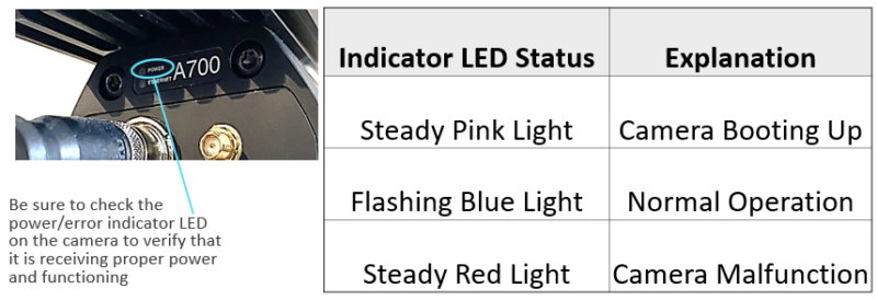 Proper Ways to Power Up Your FLIR (A50/A70/A400/A700) Camera - moviTHERM