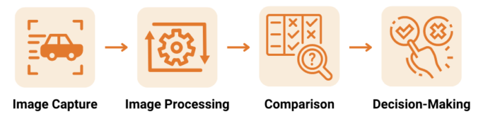 Automated Visual Inspection Applications & Examples - moviTHERM